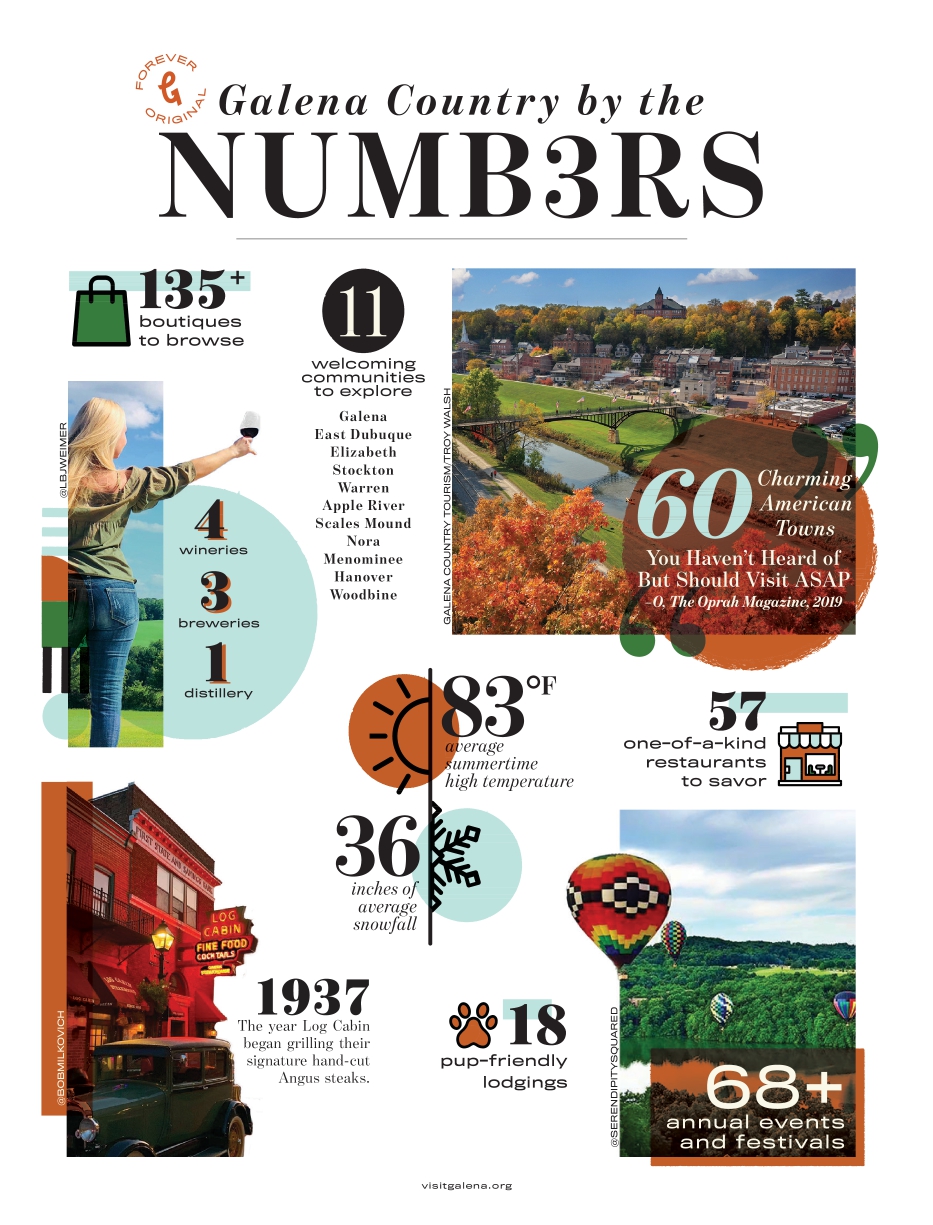 2021 Galena Country Official Visitors Guide