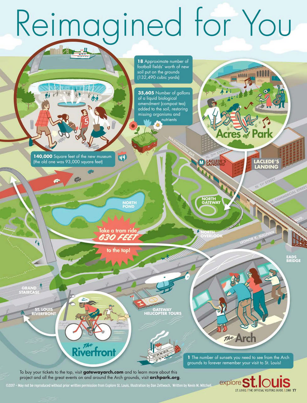 St. Louis 2018 Official Visitors Guide