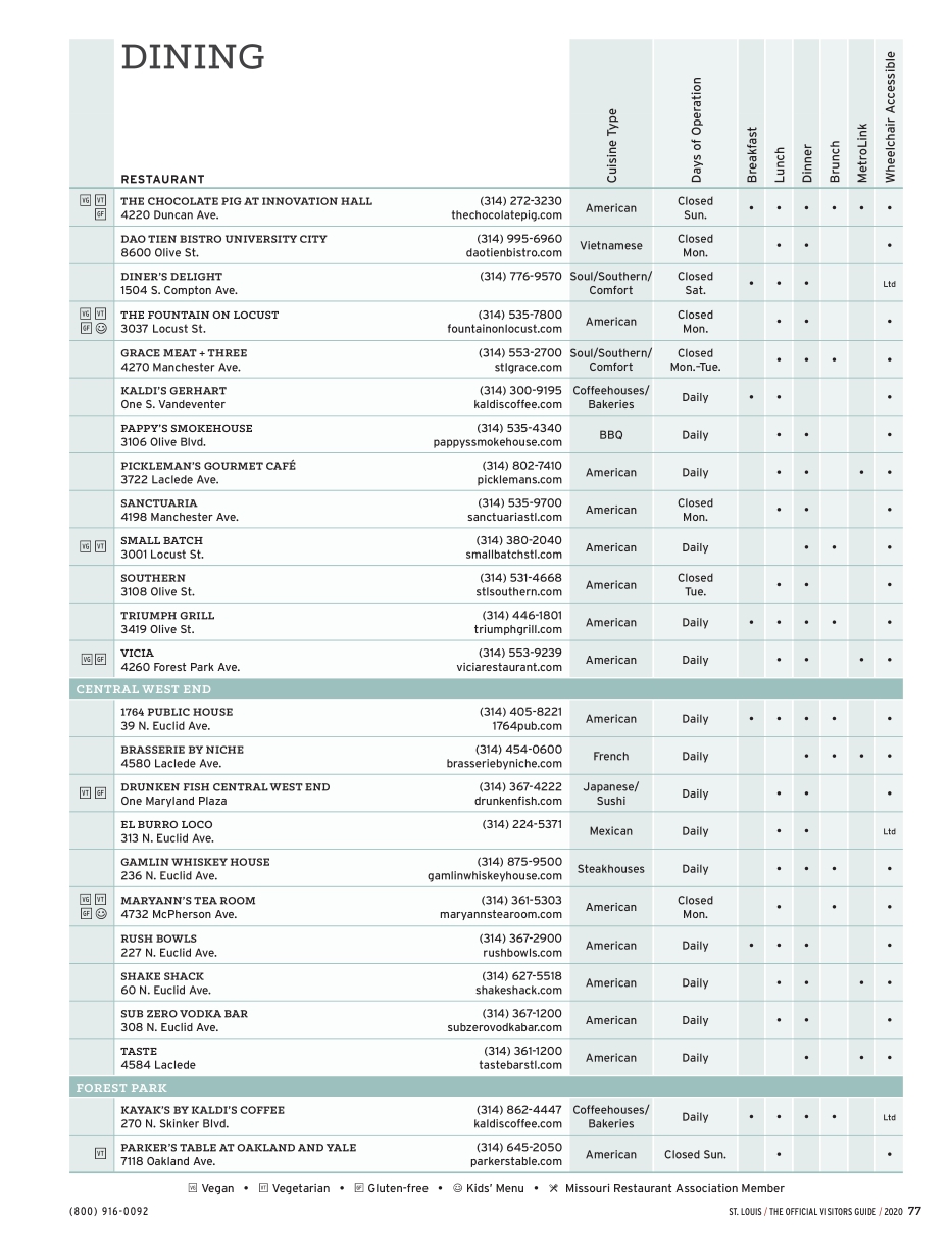 St. Louis Official Visitor's Guide 2020