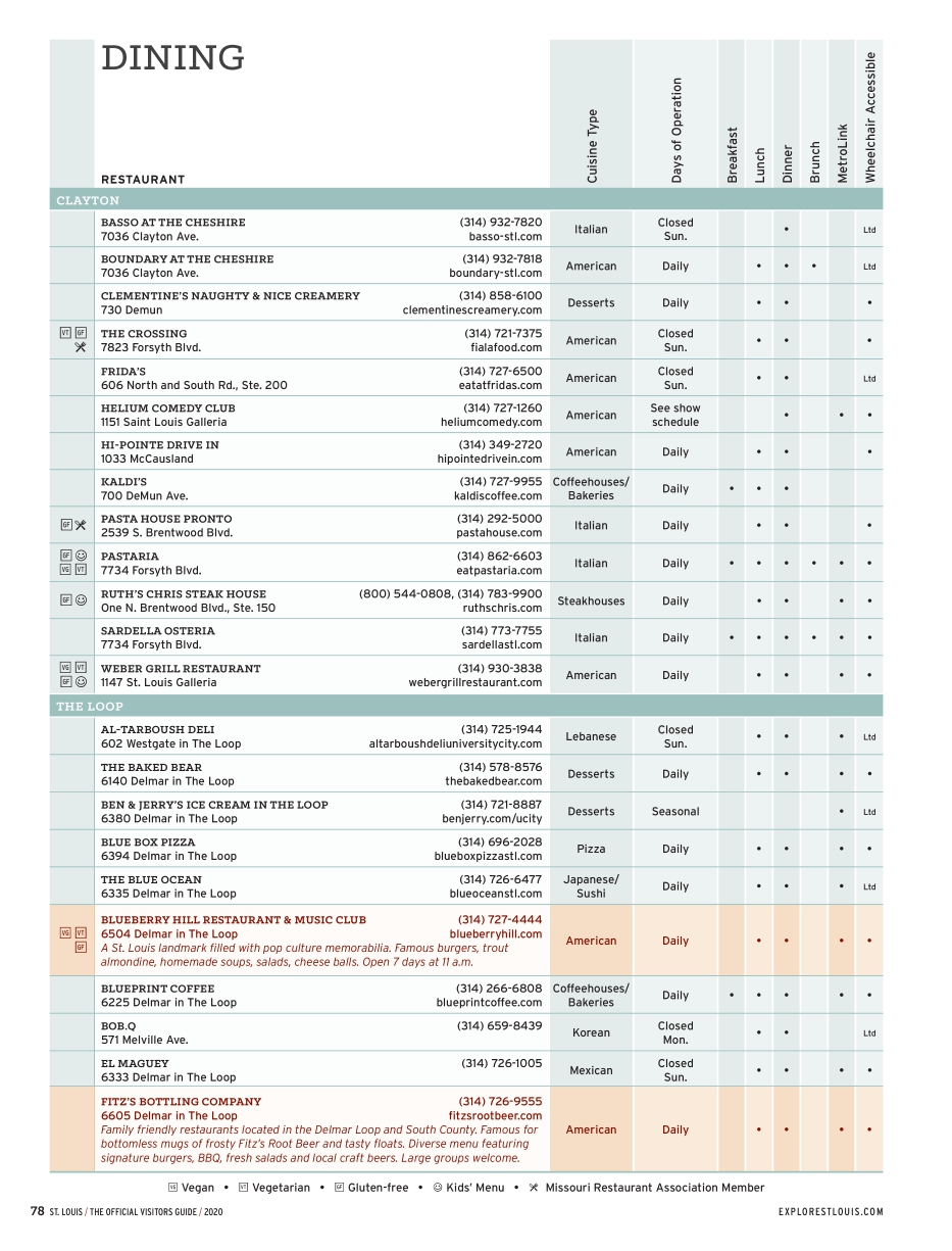 St. Louis Official Visitor's Guide 2020