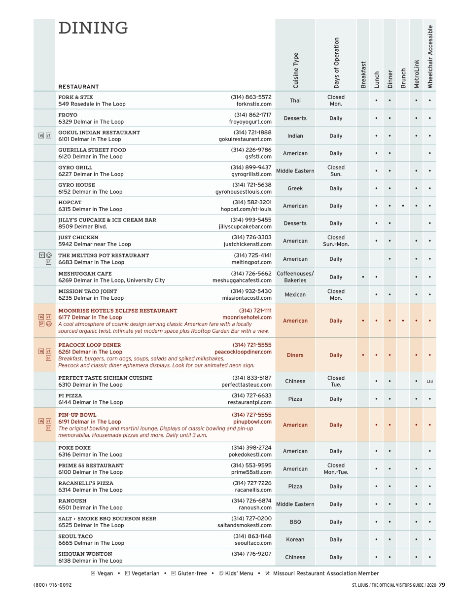 St. Louis Official Visitor's Guide 2020