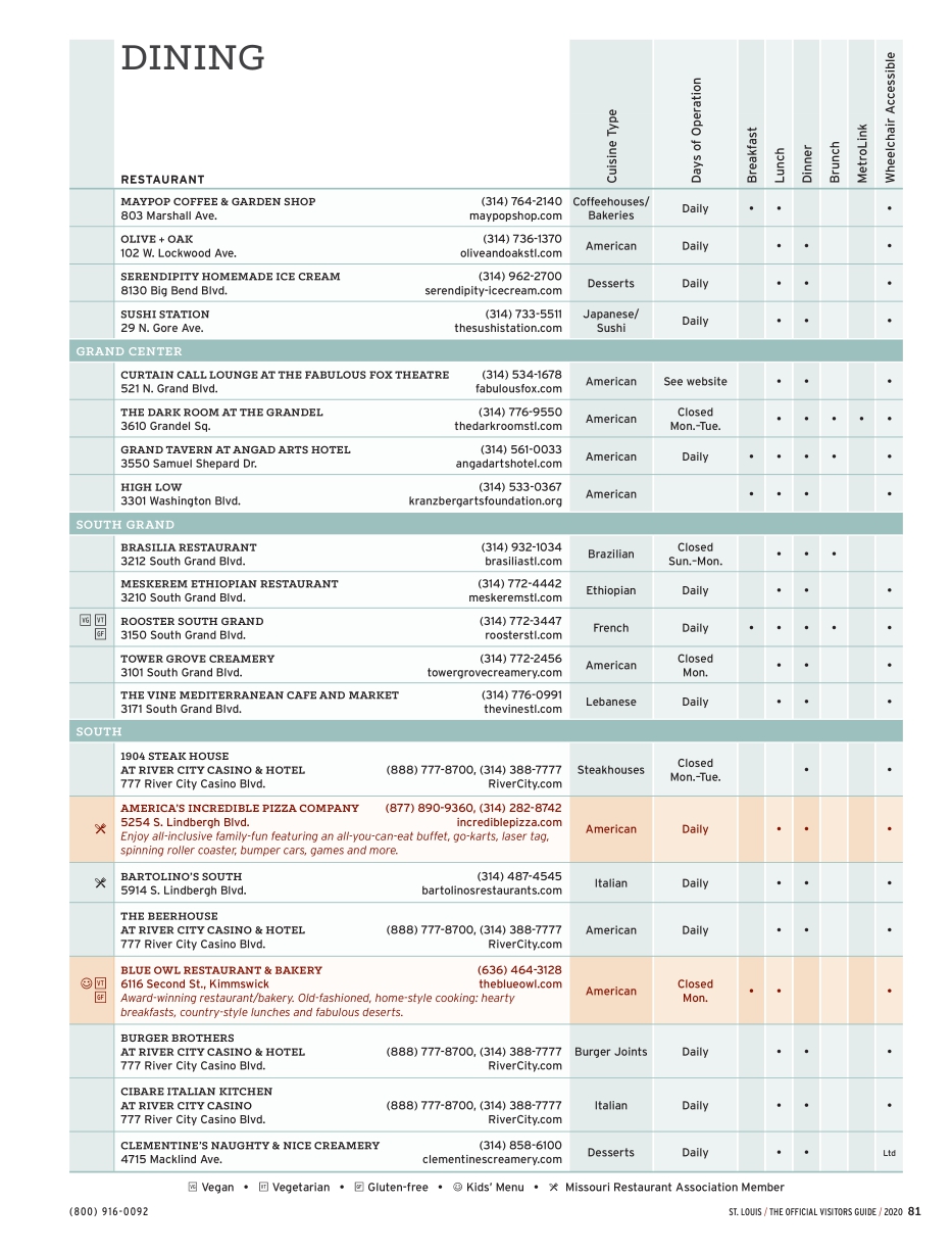 St. Louis Official Visitor's Guide 2020