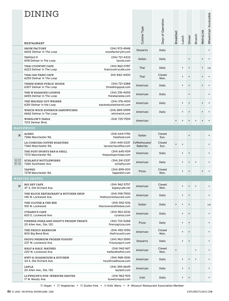 St. Louis Official Visitor's Guide 2020