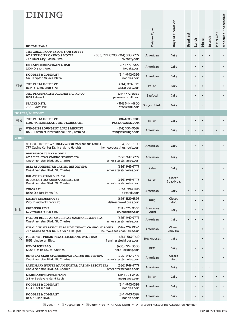 St. Louis Official Visitor's Guide 2020