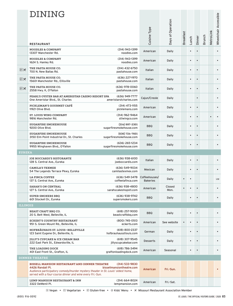 St. Louis Official Visitor's Guide 2020